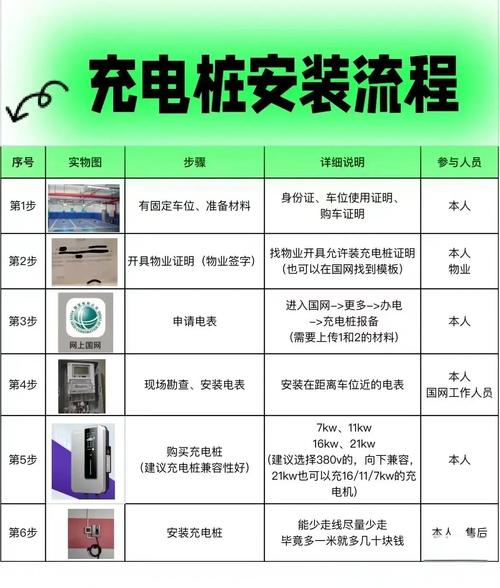 新能源充电桩使用教程截图
