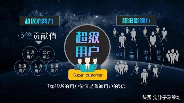 超级用户图标