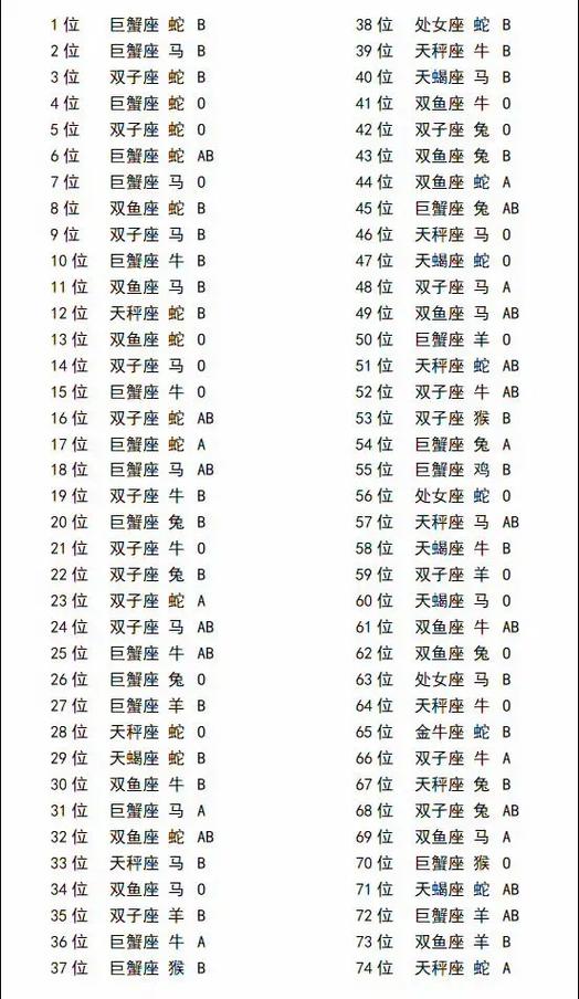 星座运势图标