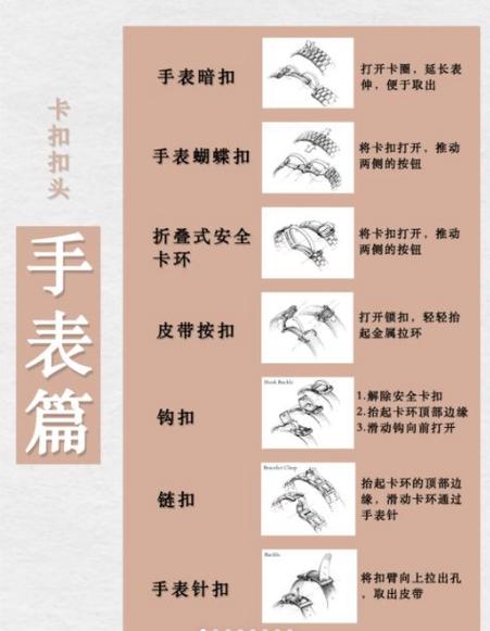 皮表带正确安装方向图标