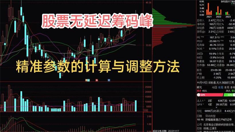 通达信修改筹码参数图标