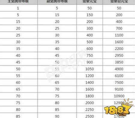 问道手游继承宠物要多少元宝图标