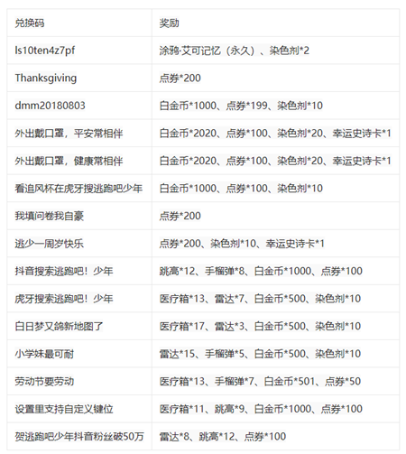 逃跑吧少年兑换码领1万钻石图标