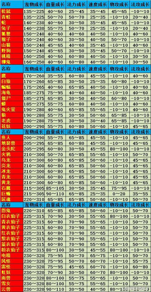 问道哪个宝宝法攻成长最高图标