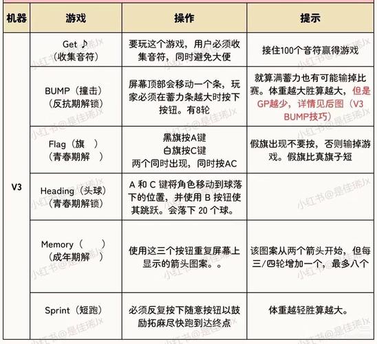 欢颜助手的玩法图标