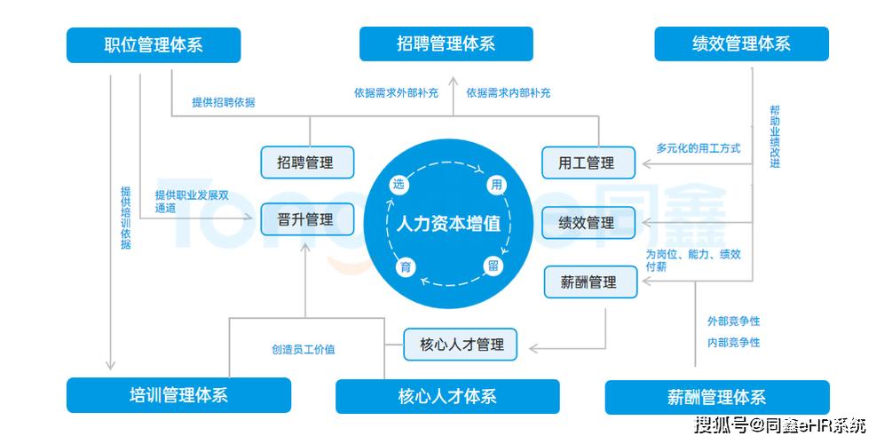 人力资源管理系统入口图标