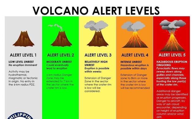 火山等级是怎么升级的截图
