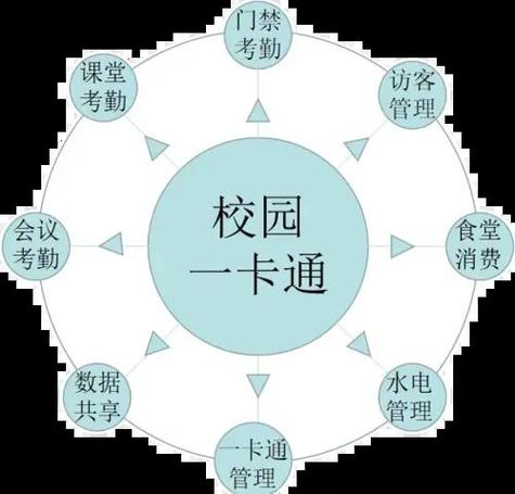 智慧校园一卡通 微信图标