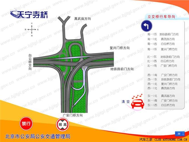 走立交桥口诀图标