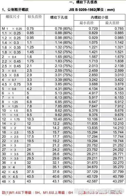 m16丝锥规格图标