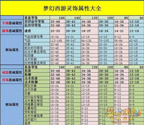 梦幻西游化生寺灵饰选择图标
