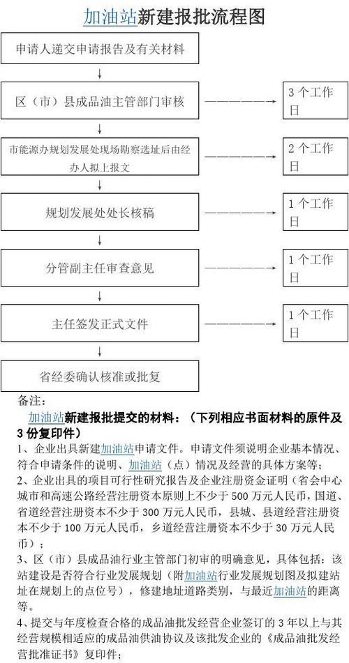 私人开加油站需要什么手续图标
