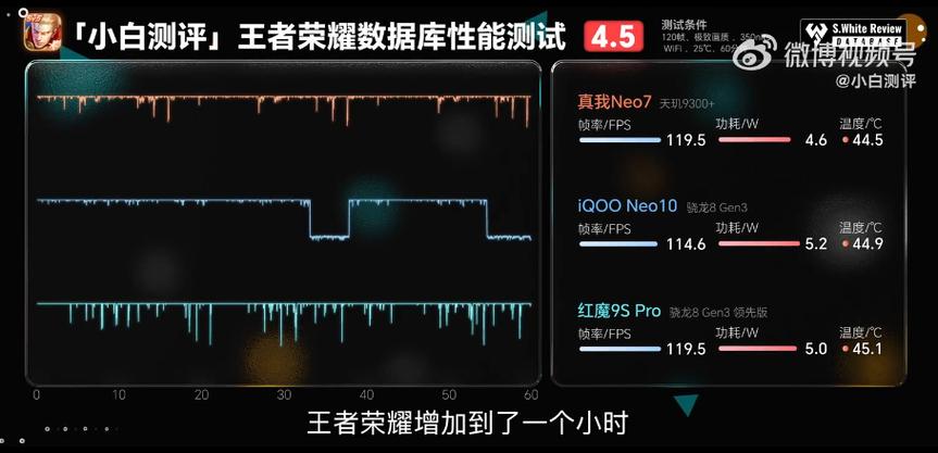 真我v15王者荣耀能开多少帧图标