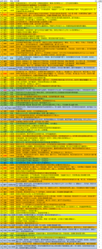 英雄起源1514武将出仕表