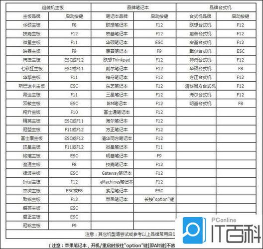 戴尔笔记本进bios快捷键图标