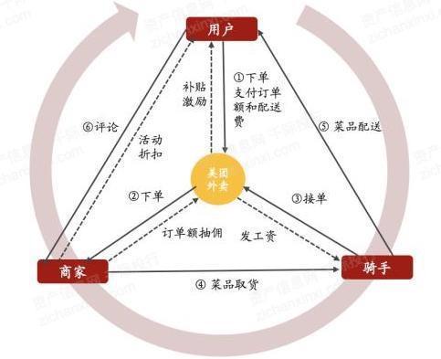 美团四种模式哪个好图标