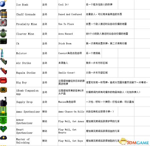 挺进地牢代码大全截图