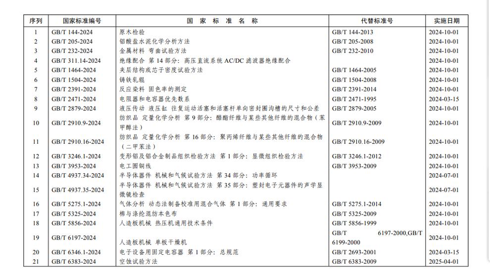gb50169-2024标准全文图标