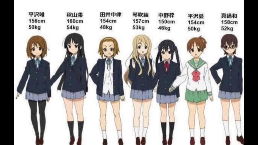 轻音少女角色简介图标