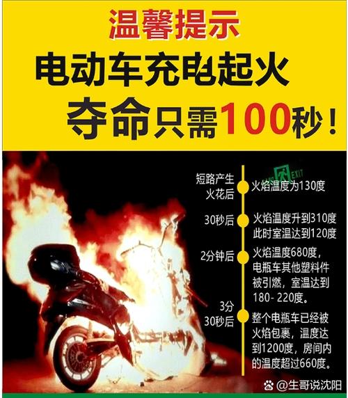 电动车晚上充电安全吗图标