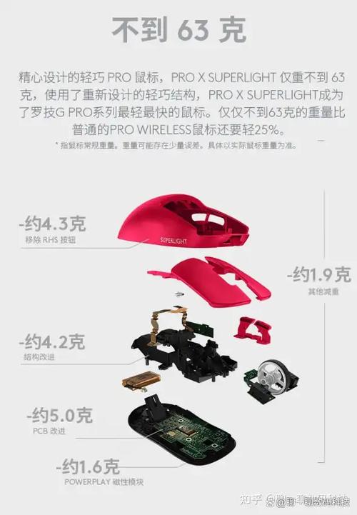 狗屁王鼠标如何充电图标