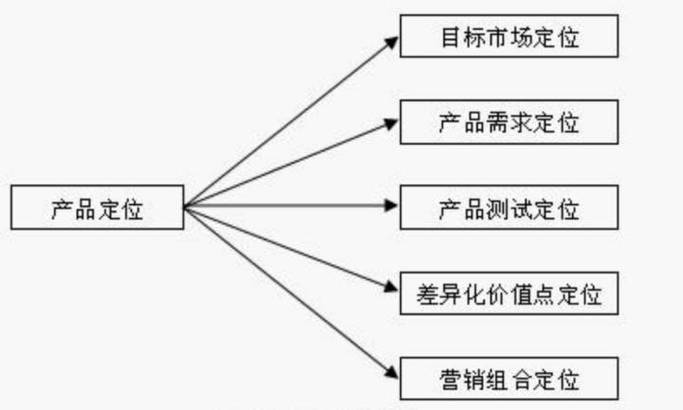 产品定位例子图标