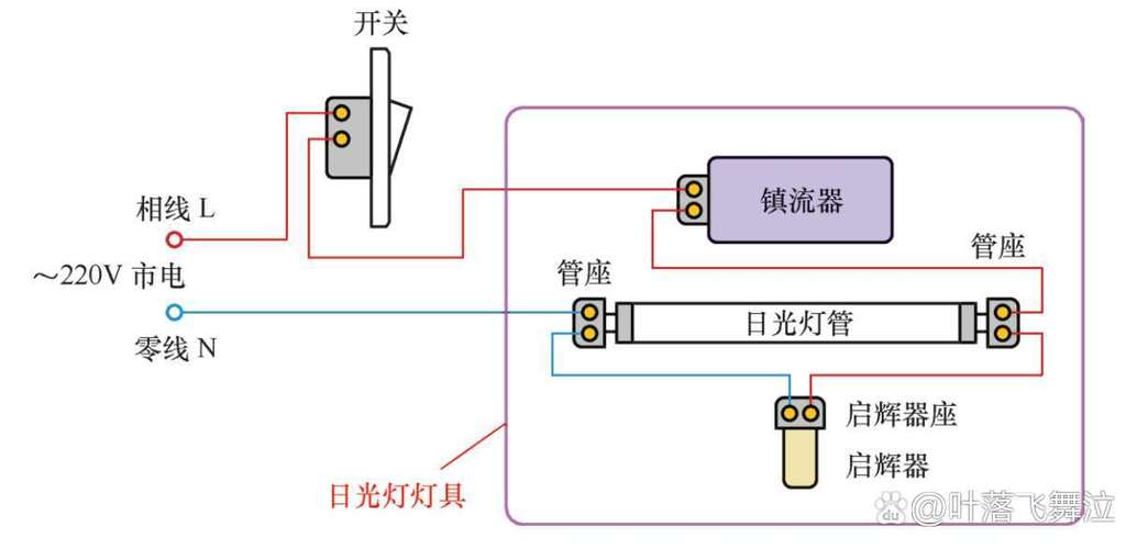 灯口接线图解图标