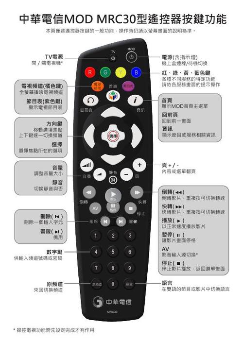 中国电信遥控器设置图标
