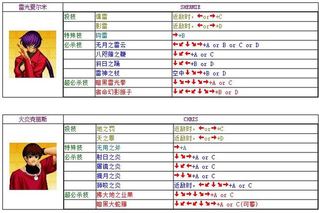 拳皇97风云再起一键必杀