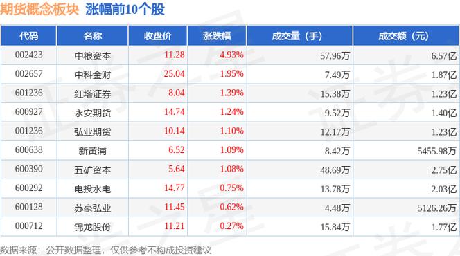 数据要素板块跌5.76%截图