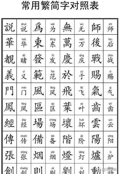 汉字库截图