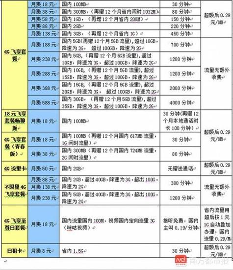 中国移动国际漫游资费标准图标