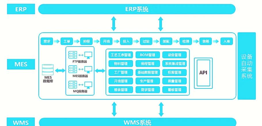 MES系统全称叫什么图标
