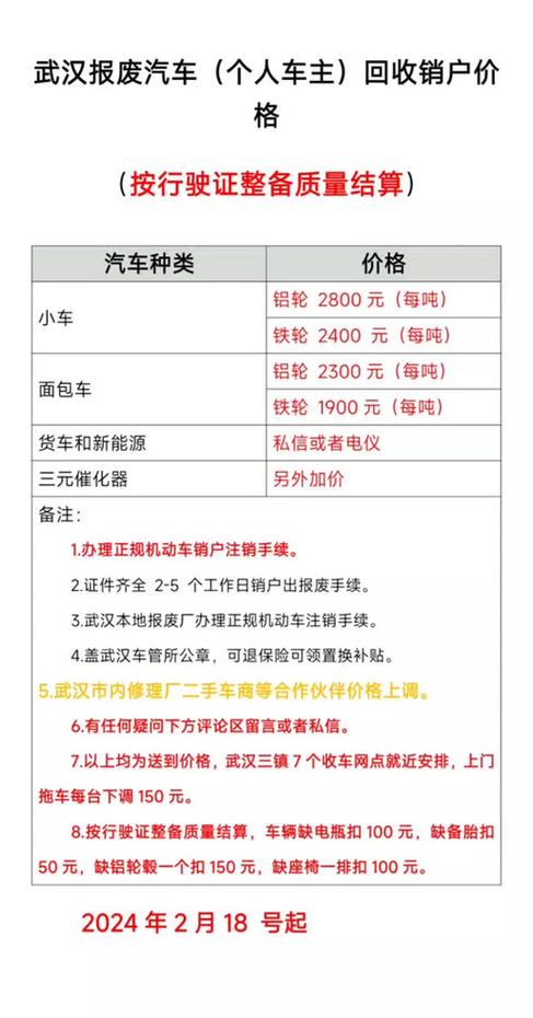 报废汽车多少钱一吨图标