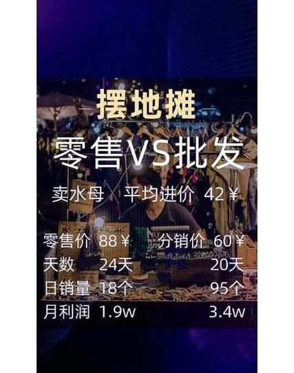 零售店赚钱截图
