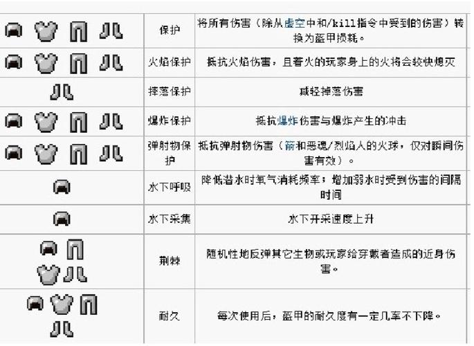 我的世界附魔书升级图标
