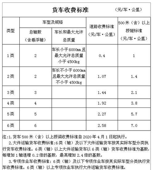 高速费涨价官方回应截图
