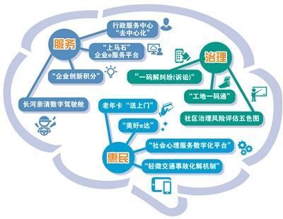 城市大脑图标