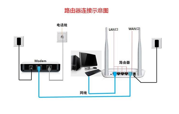 网络电视无线连接方法图标