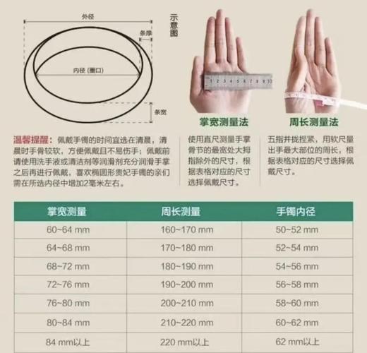 玉镯子尺寸对照表 圈口图标