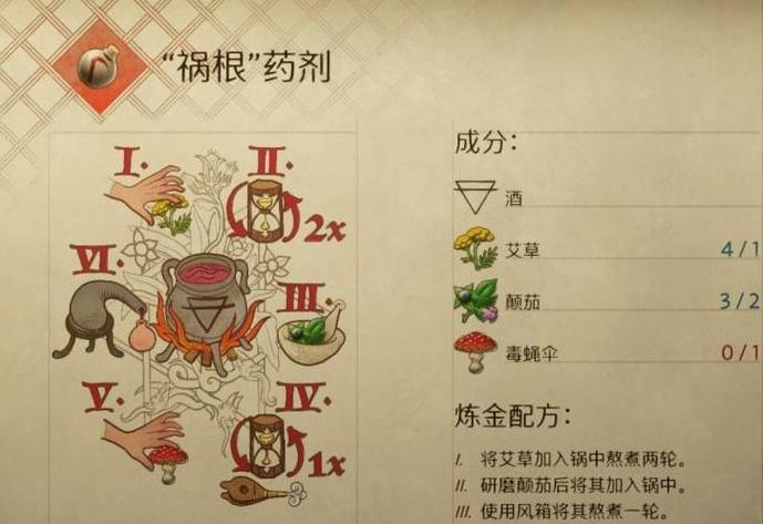 配方获取方式图标