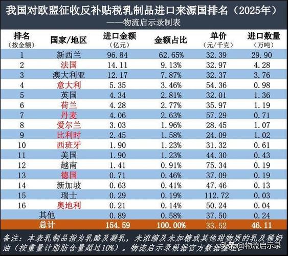 中国出口欧盟关税多少图标