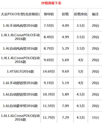 大众一辆车能赚多少钱图标