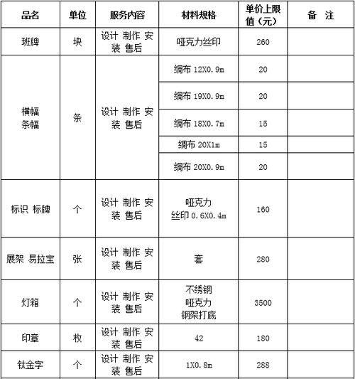 学校广告制作清单报价截图