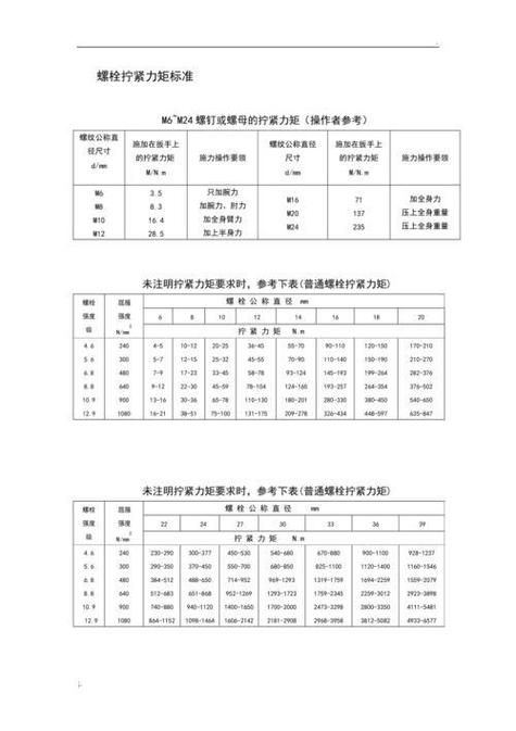 螺丝锁紧力截图