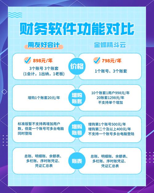 好会计财务软件一年多少钱图标