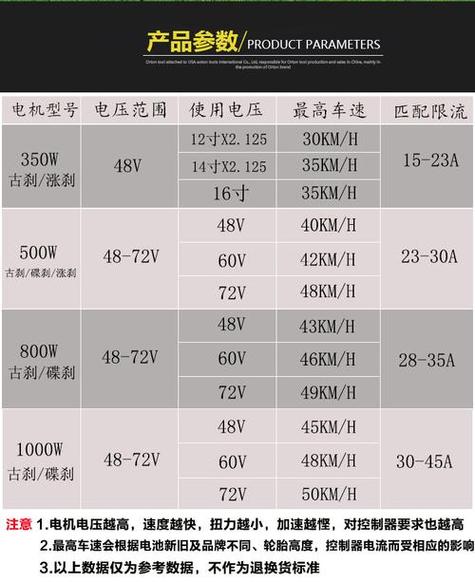 铜芯电机字母代号大全及价格图片图标