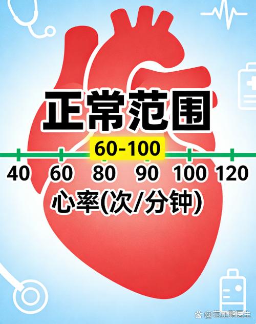 静止时心率多少正常