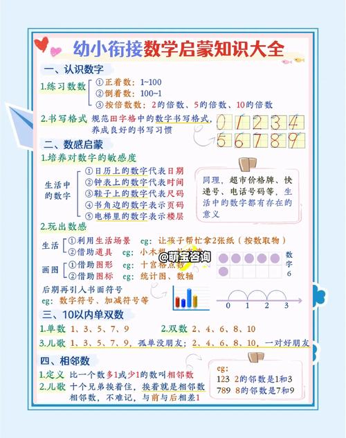 数感地图万能公式100条