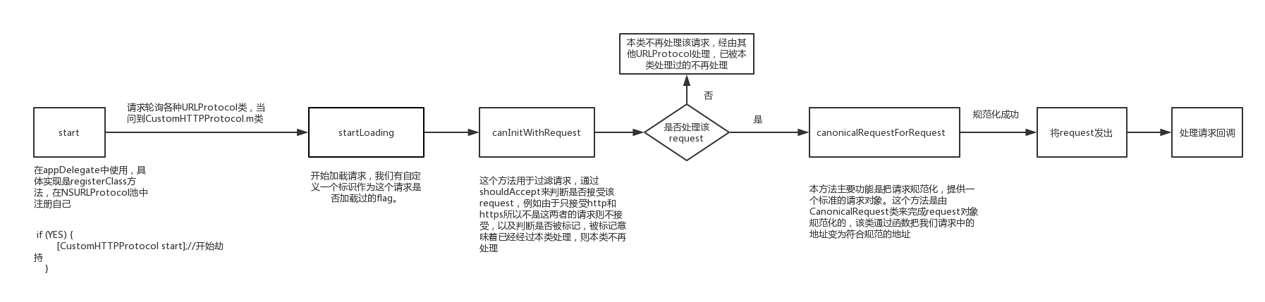 http_custom图标